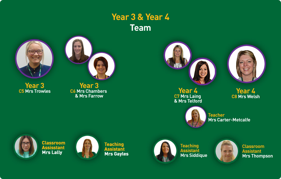 West Park Academy - Our People