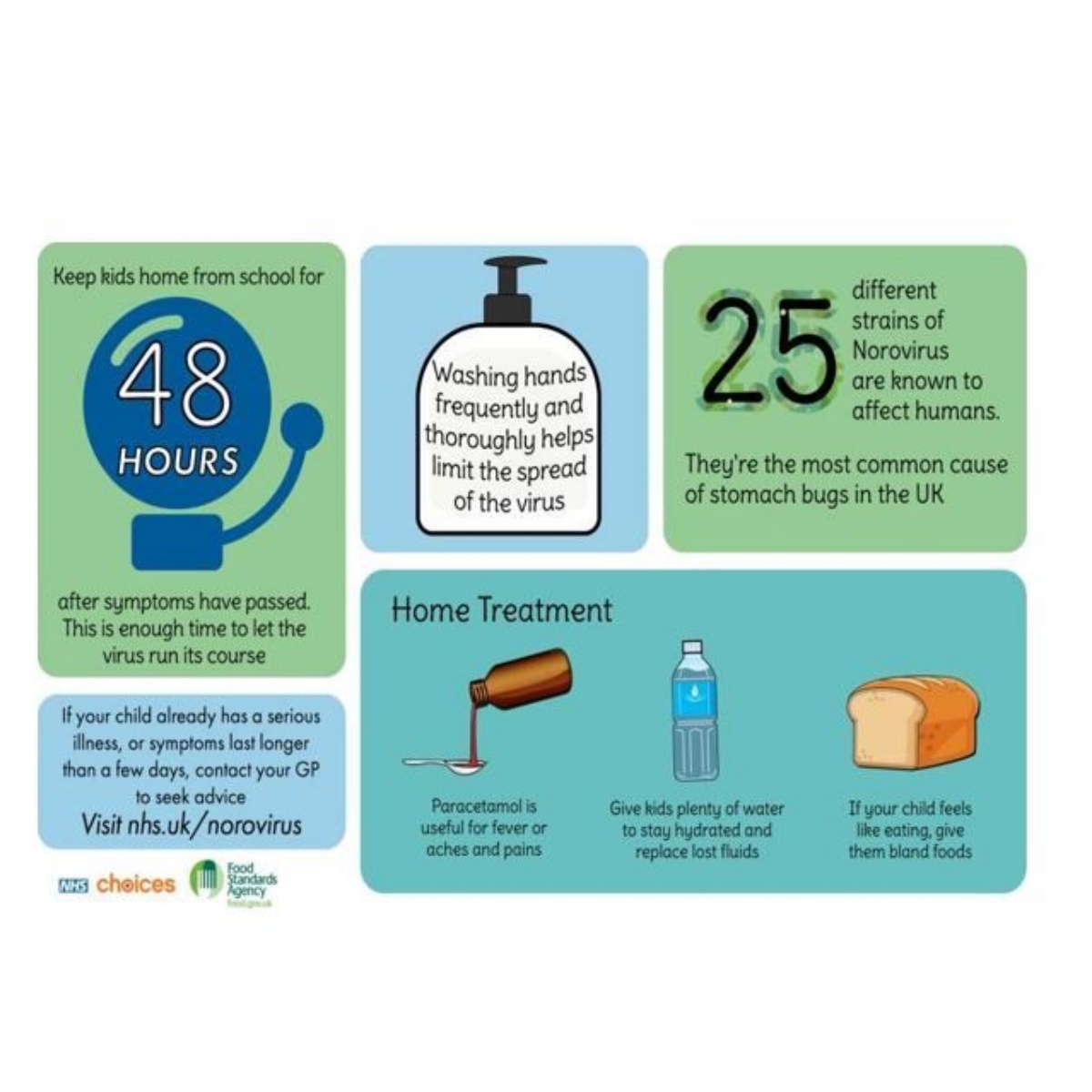 West Park Academy - Diarrhoea and Vomiting in Children